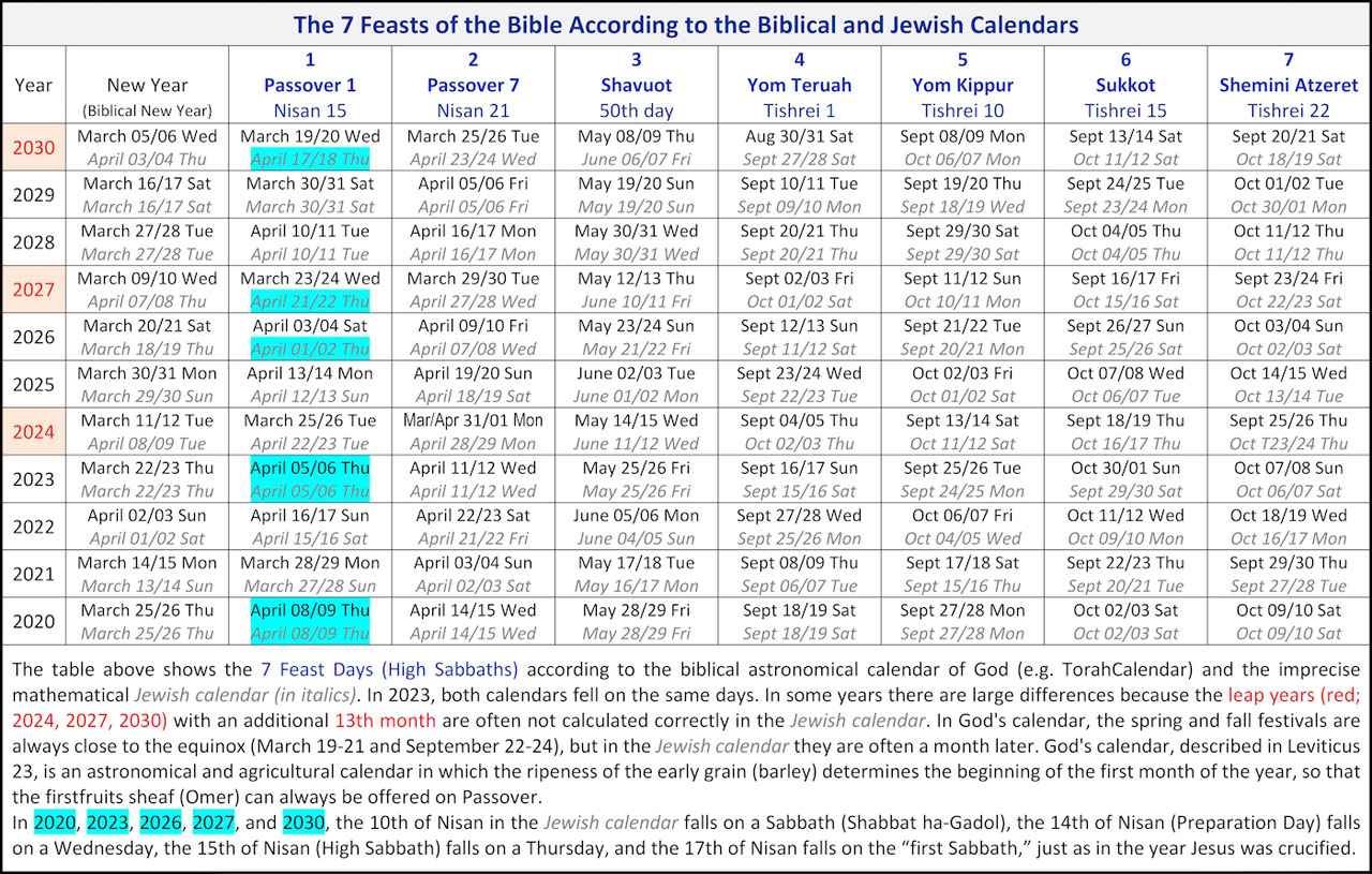 THE BIBLICAL CALENDAR AND THE BIBLICAL FEASTS - Structure Bible Menorah ...