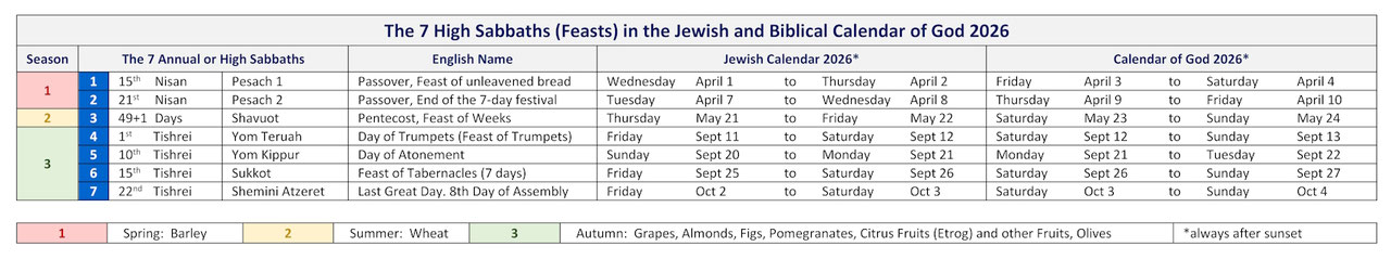 THE BIBLICAL CALENDAR AND THE BIBLICAL FEASTS - Structure Bible Menorah ...