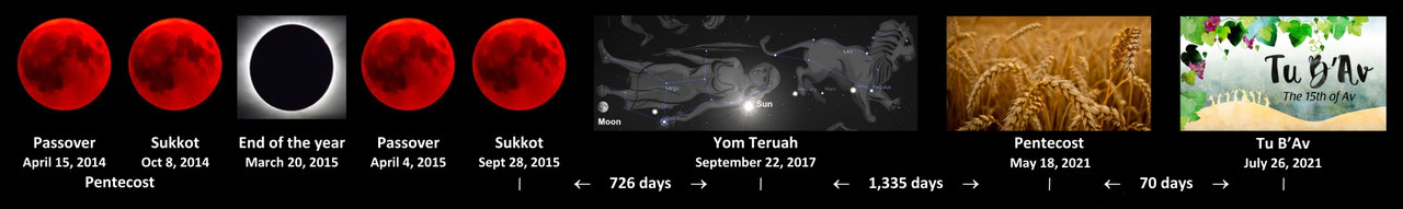 The Rapture of the Church - Harpazo - Structure Bible Menorah ...