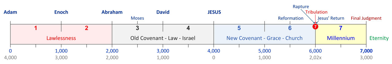 THE BIBLICAL CALENDAR AND THE BIBLICAL FEASTS - Structure Bible Menorah ...