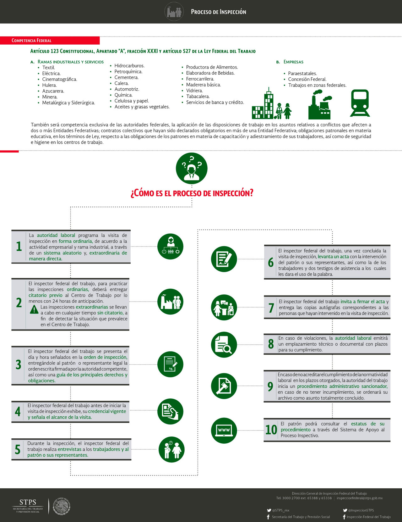 Protocolo inspecciones STPS - INDUSTRIALES MX®