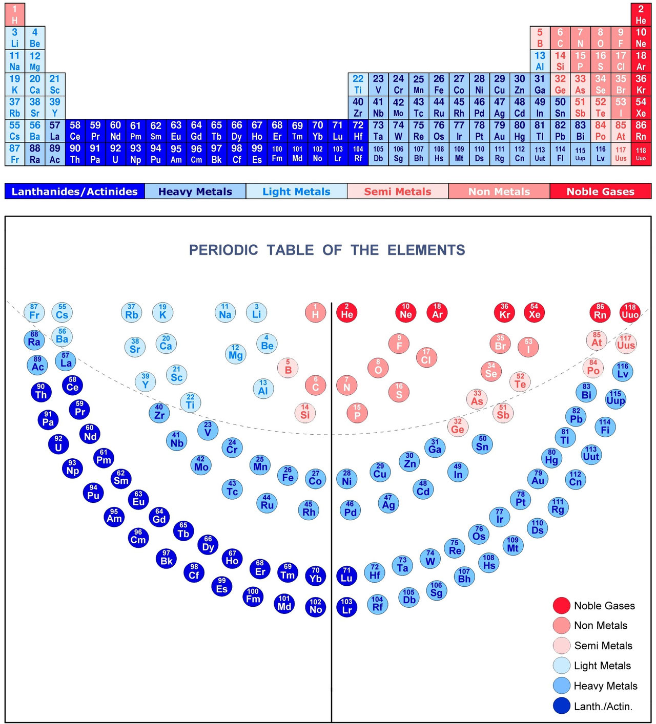 The Periodic Table of the Elements - Periodic Table Elements ...