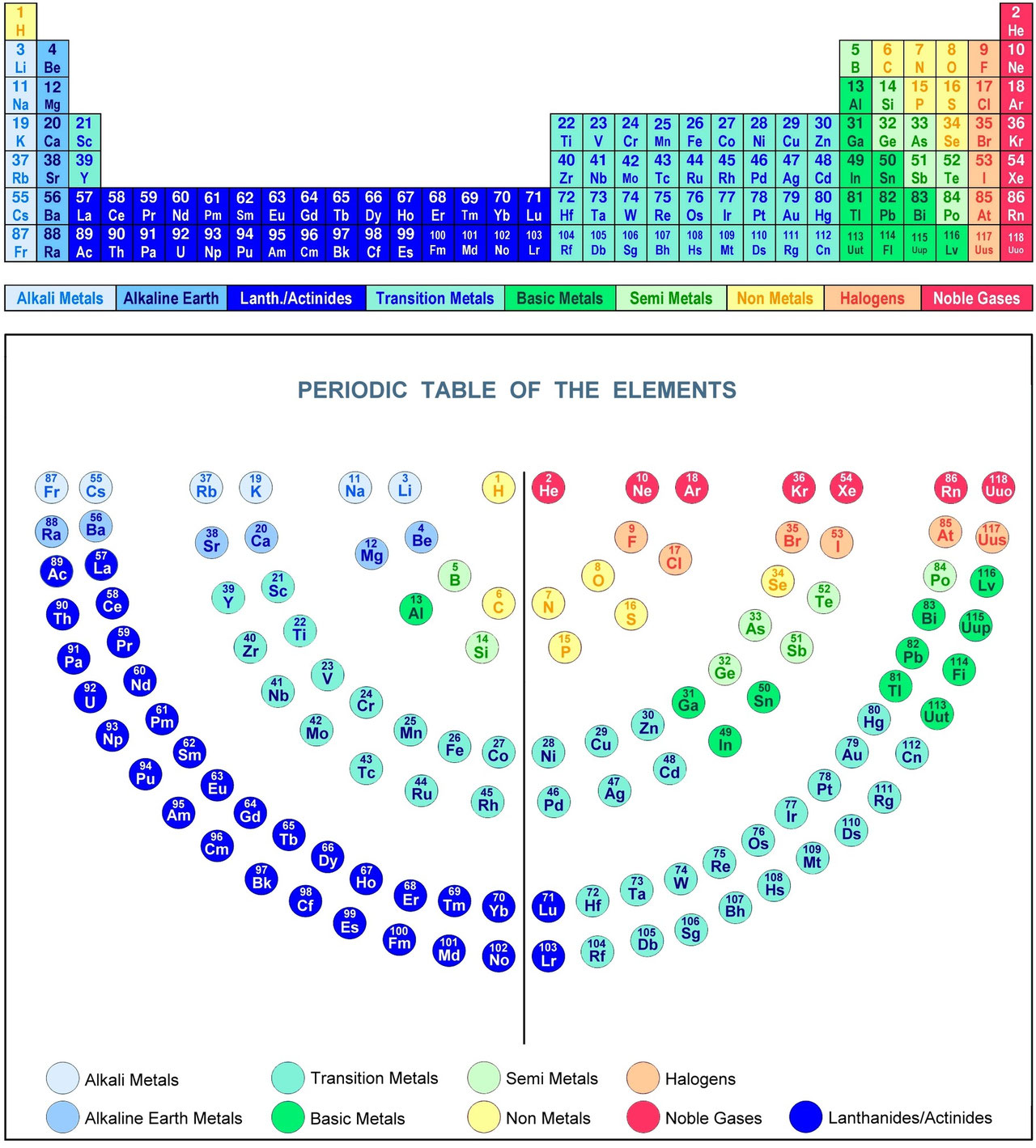 The Periodic Table of the Elements - Periodic Table Elements ...