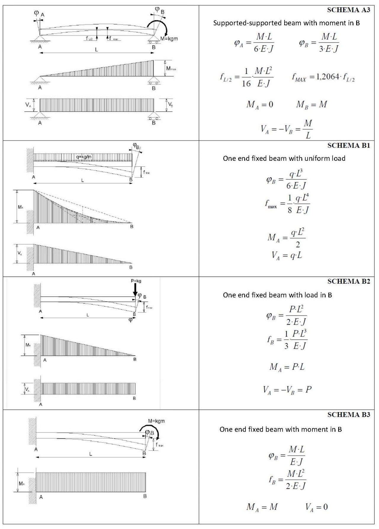 Beam and frame schemes - mec Engineering Spreadsheets
