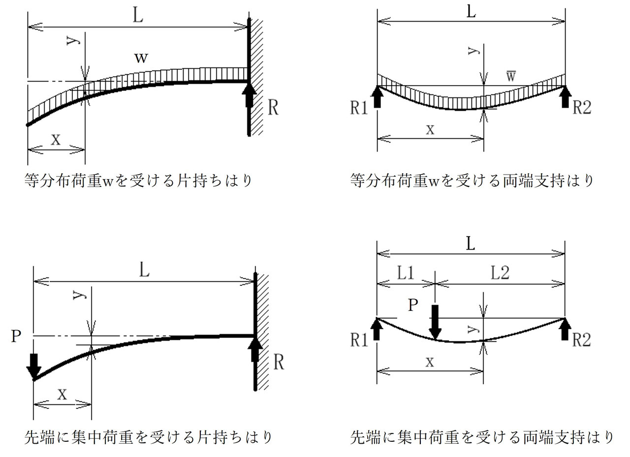 技術士一次試験 専門科目 機械部門 R2 Ⅲ-6 - 生産技術関連の情報ページ