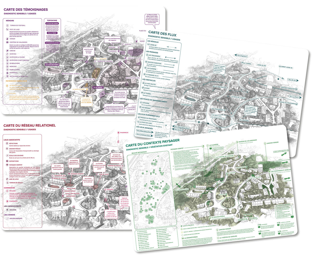 HOMBORCH – CITÉ JARDIN COLLABORATIVE - Site de michelskevinpaysage