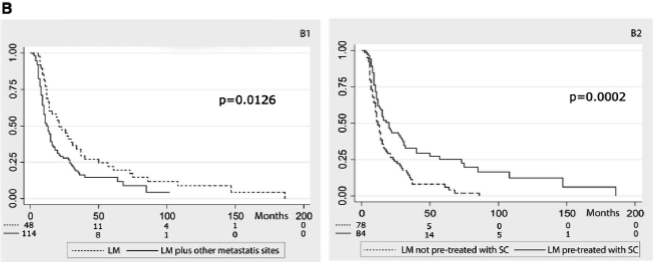 Mammakarzinom - Medias Klinikum
