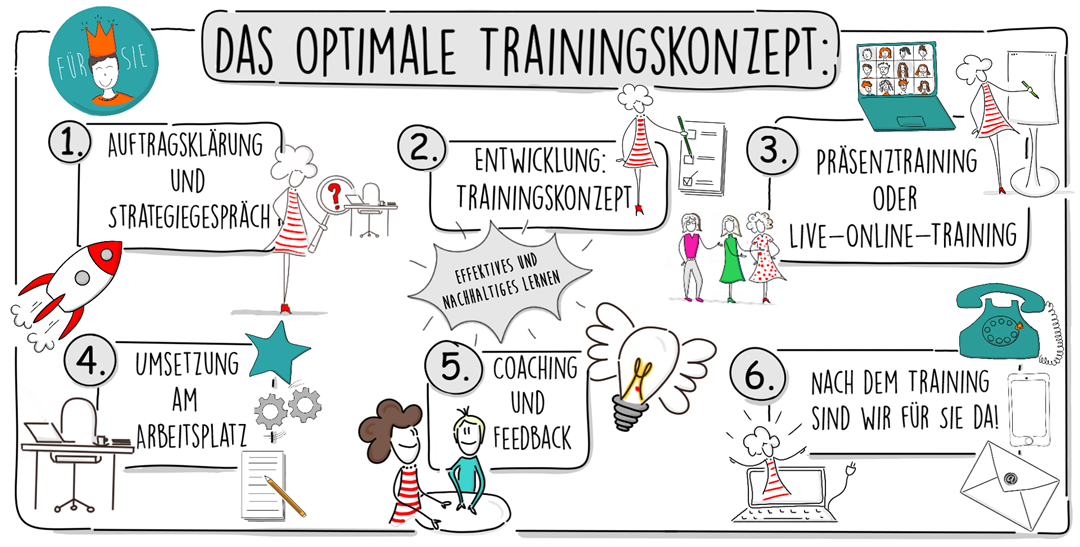 Visualisierung, Digitale Visualisierung - Claudia Karrasch | Seminar ...