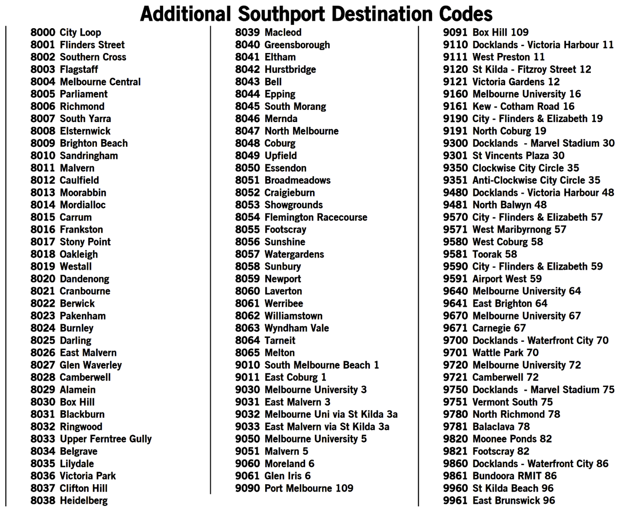 Destination Codes - Nuline - bozzybus