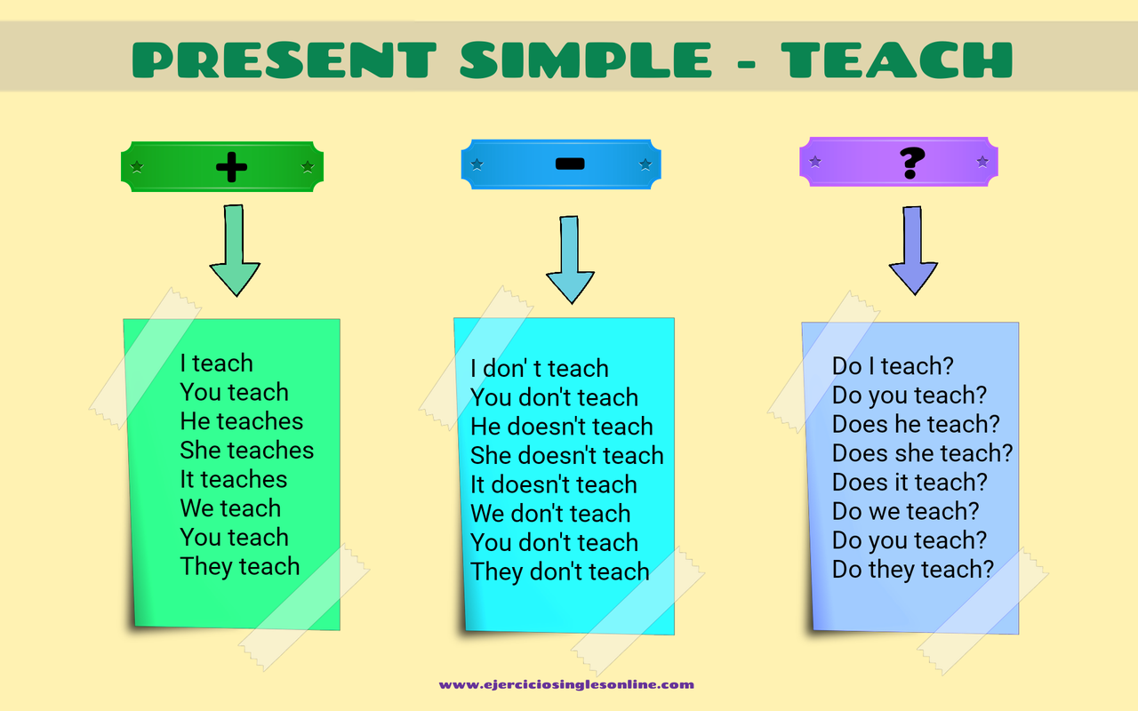 Presente simple - Conjugación - Ejercicios inglés online