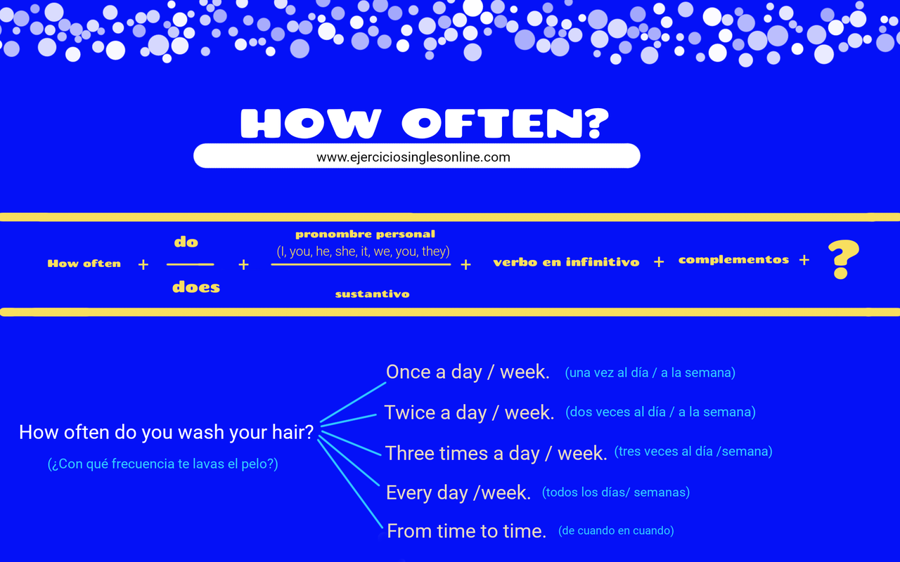 How often en inglés - Ejercicios inglés online