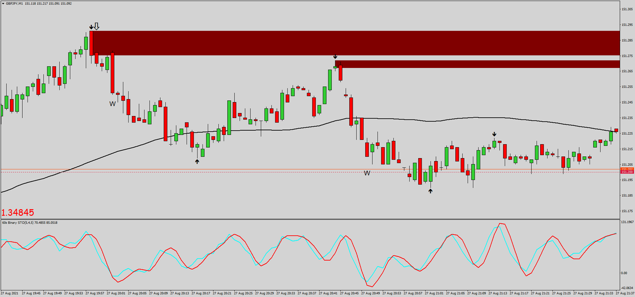 80 % Win Rate - Forex Strategies - Forex Resources - Forex Trading-free ...