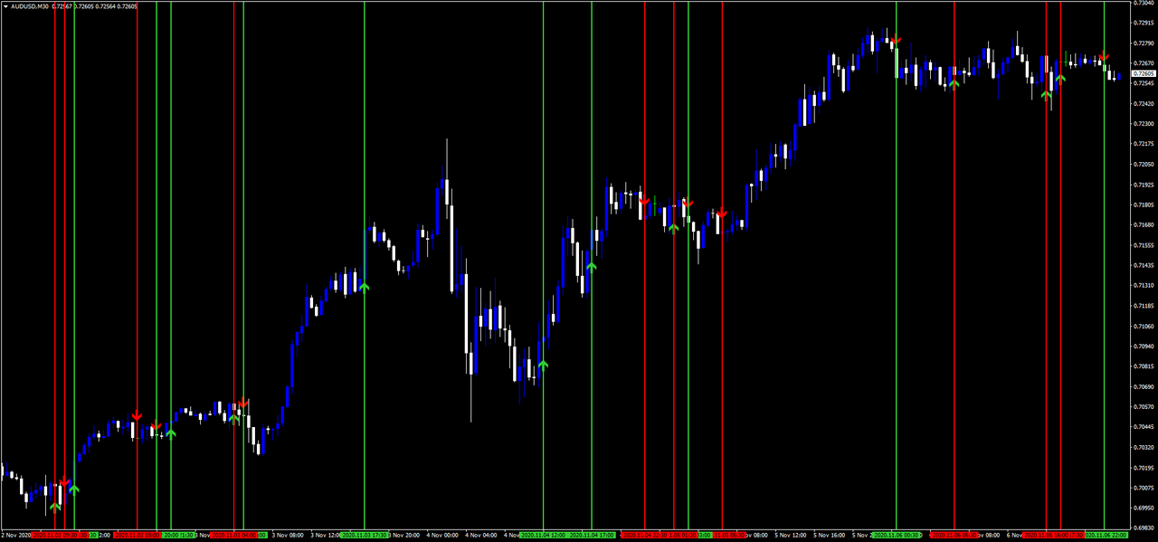 Complex Indicator Binary Strategy - Forex Strategies - Forex Resources ...