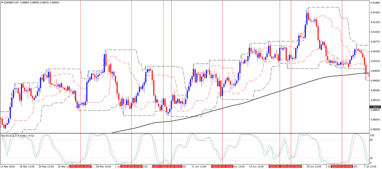 Turtle Trading System - Forex Strategies - Forex Resources - Forex ...