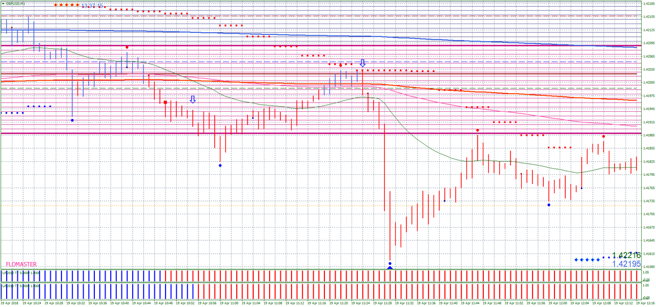Signals of trading M1 - Forex Strategies - Forex Resources - Forex ...