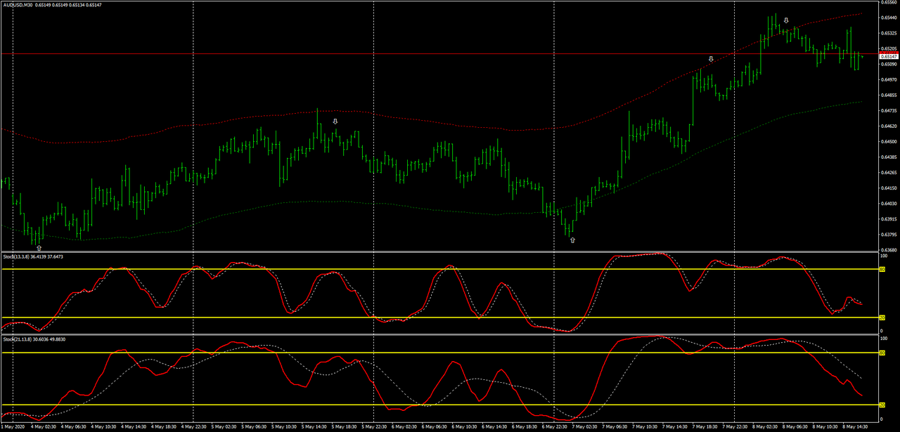 Forex Ghost - Forex Strategies - Forex Resources - Forex Trading-free ...
