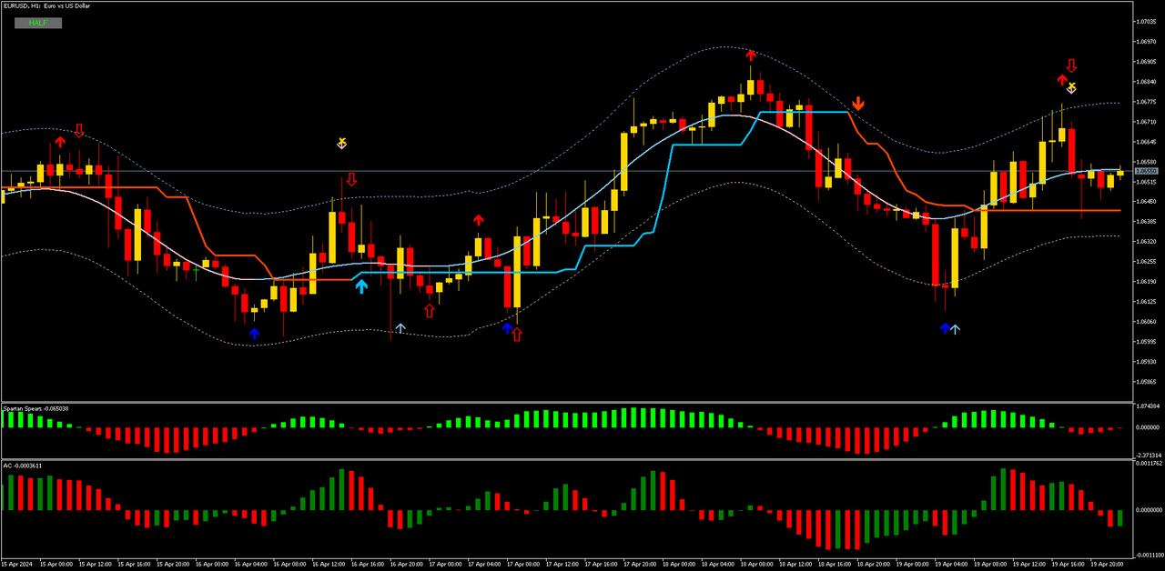 Scalping with Spike Detector and TMA Band MT5 - Forex Strategies - Forex Resources - Forex ...