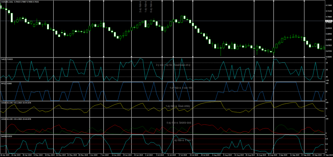 Binary Profit - Forex Strategies - Forex Resources - Forex Trading-free ...