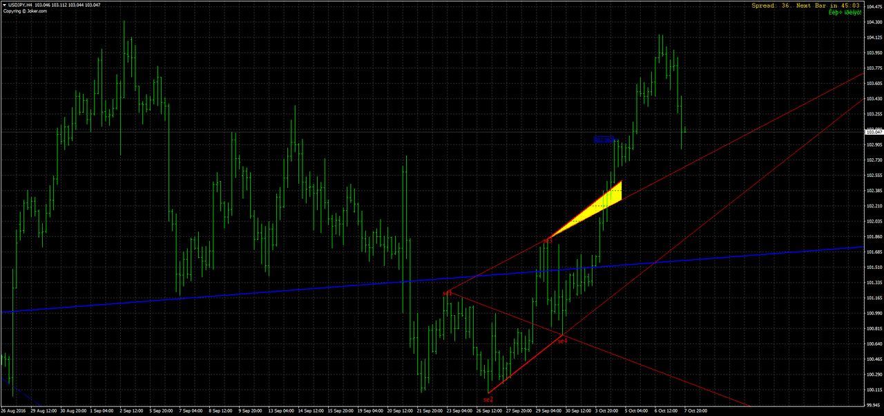 Elliott Wave Metatrader Indicator - Forex Strategies - Forex Resources ...