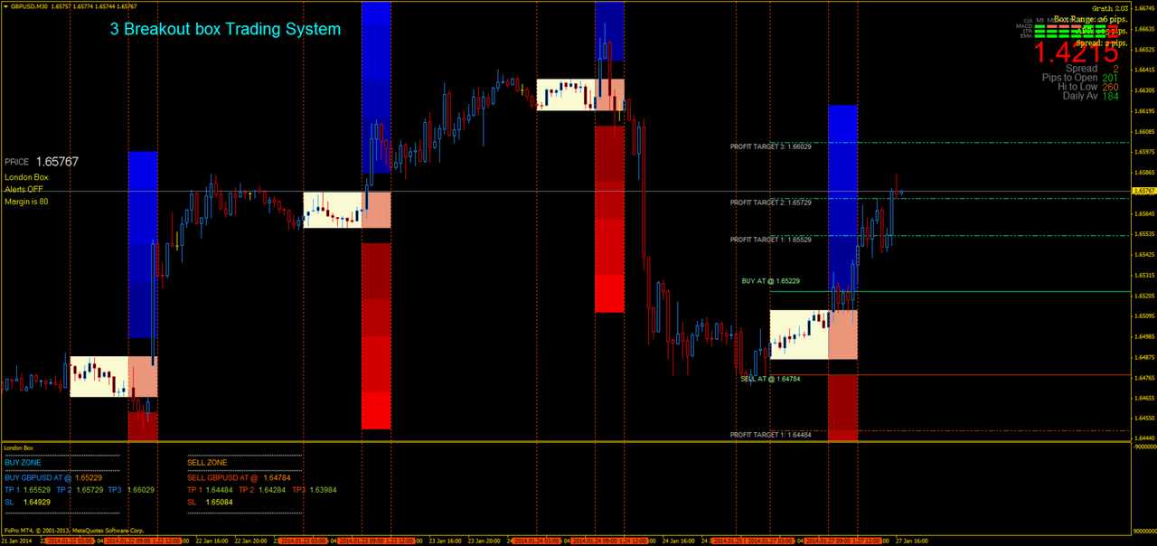 3 Breakout Box - Forex Strategies - Forex Resources - Forex Trading ...