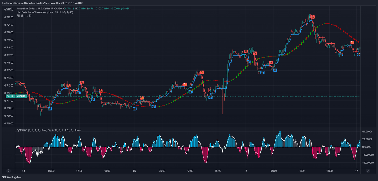 Day Trading Trend Strategy - Forex Strategies - Forex Resources - Forex ...