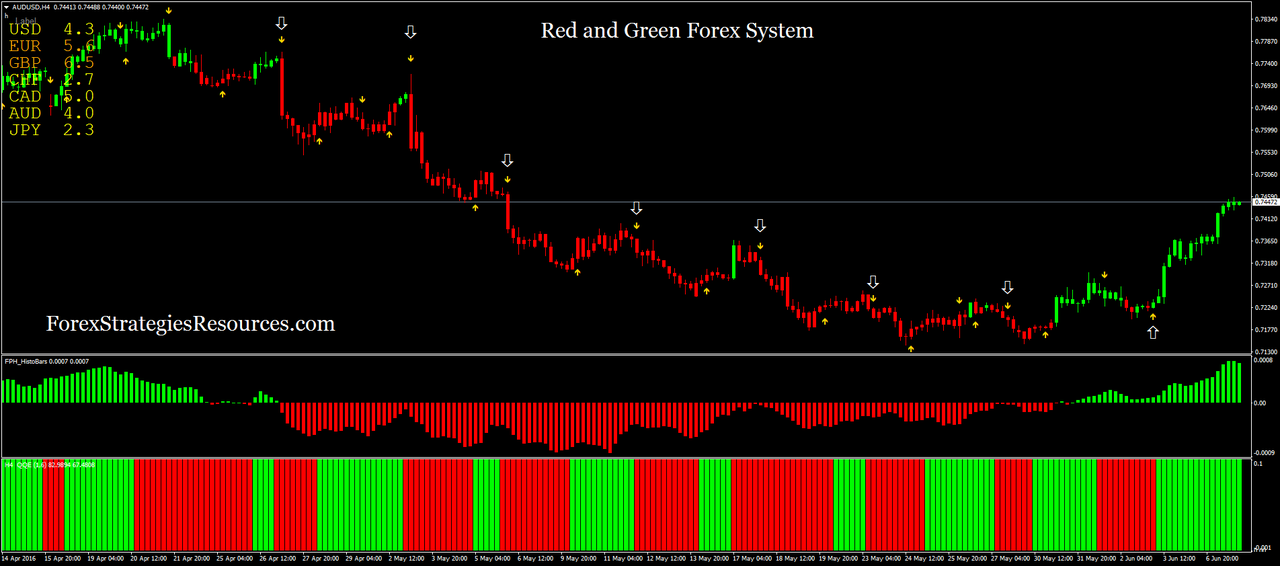 525# Red and Green Forex System - Forex Strategies - Forex Resources ...