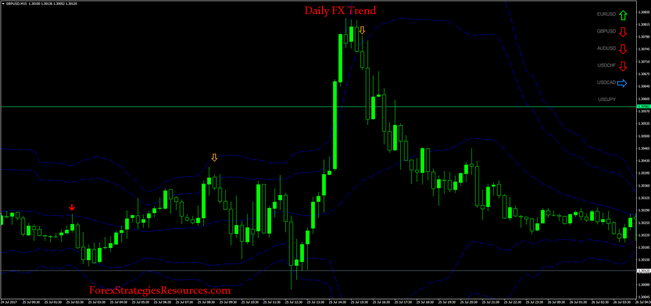 FX Daily Trend - larosfxonline
