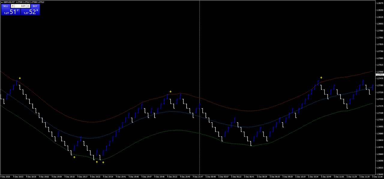 TMA Centered Asymmetric Bands Trading - Forex Strategies - Forex ...