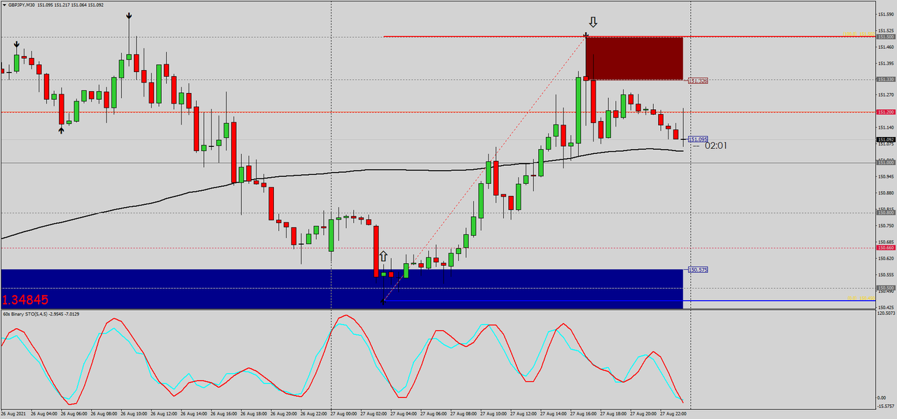 80 % Win Rate - Forex Strategies - Forex Resources - Forex Trading-free ...