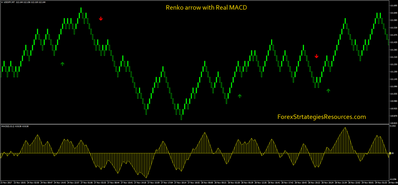 Renko arrow with Real MACD - Forex Strategies - Forex Resources - Forex ...