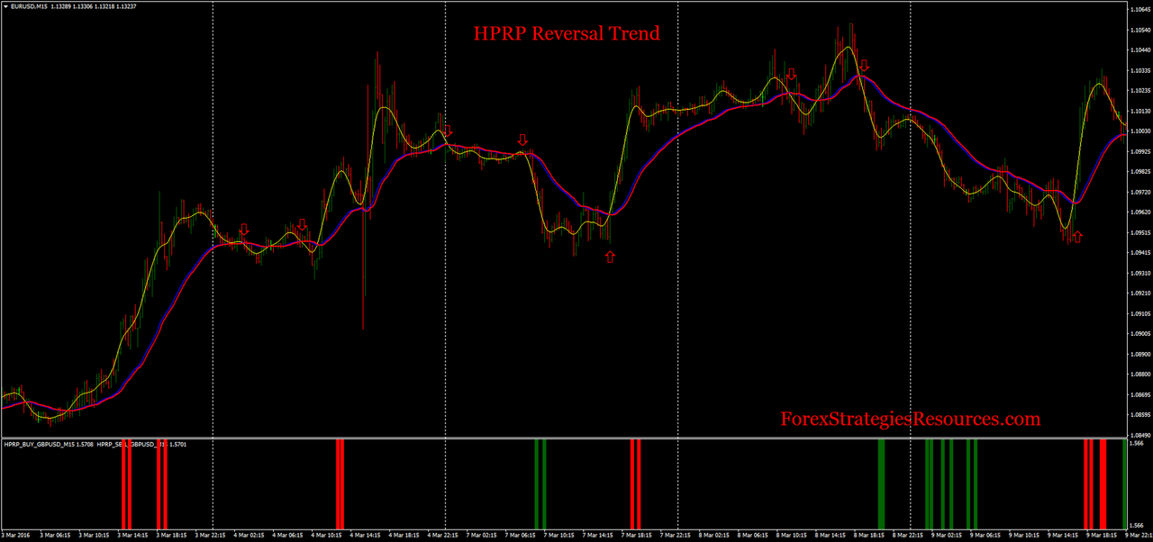 HPRP Reversal Trend - Forex Strategies - Forex Resources - Forex ... HPRP Reversal Trend - Forex Strategies - Forex Resources - Forex ...