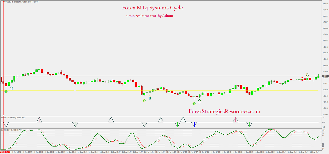Forex MT4 Systems Cycle - Forex Strategies - Forex Resources - Forex ...