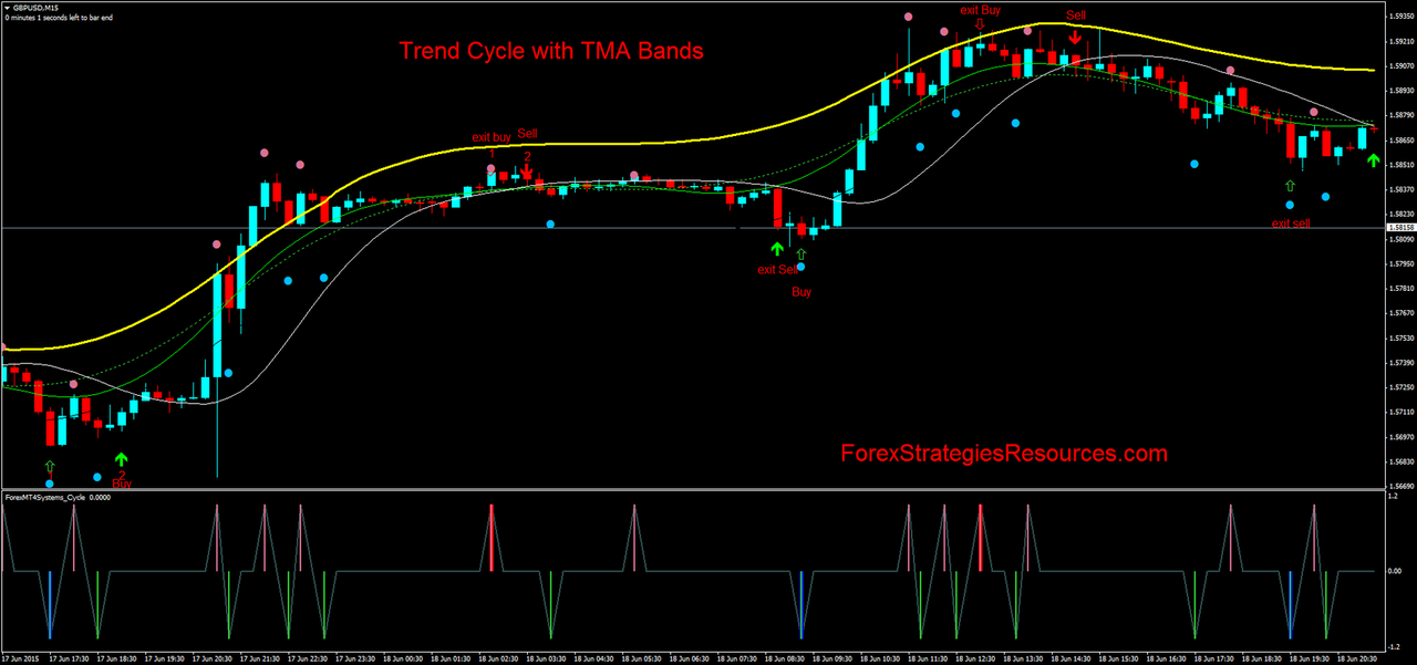 Forex Strategies Resources. Trading Method. Trading systems. Forex ...