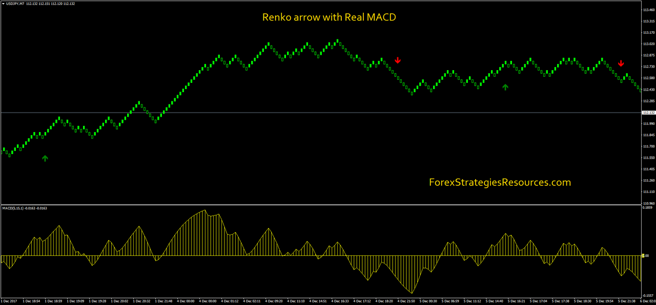 Renko arrow with Real MACD - Forex Strategies - Forex Resources - Forex Trading-free forex ...