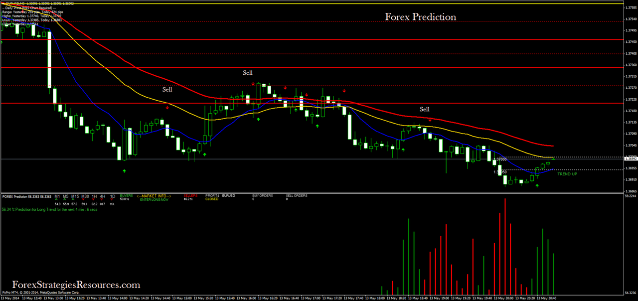Forex Prediction - Forex Strategies - Forex Resources - Forex Trading ...