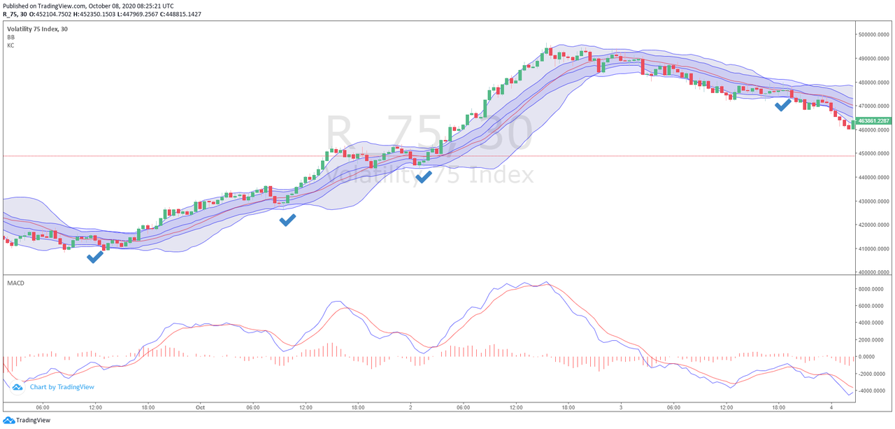 Learn to trade the VIX and the Volatility Pairs - Forex Strategies ...