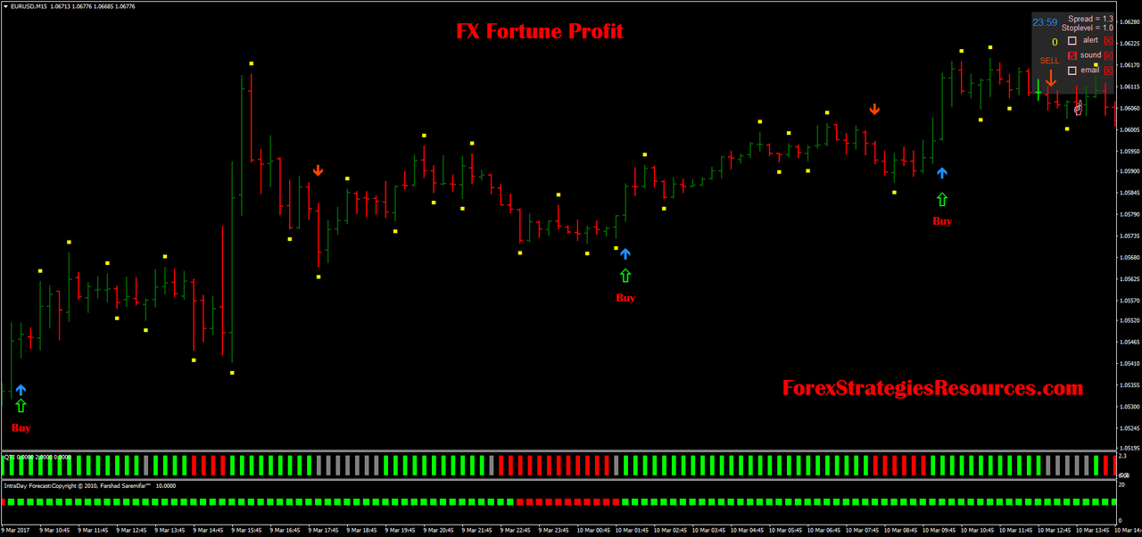 572# FX Fortune Profit - Forex Strategies - Forex Resources - Forex ...