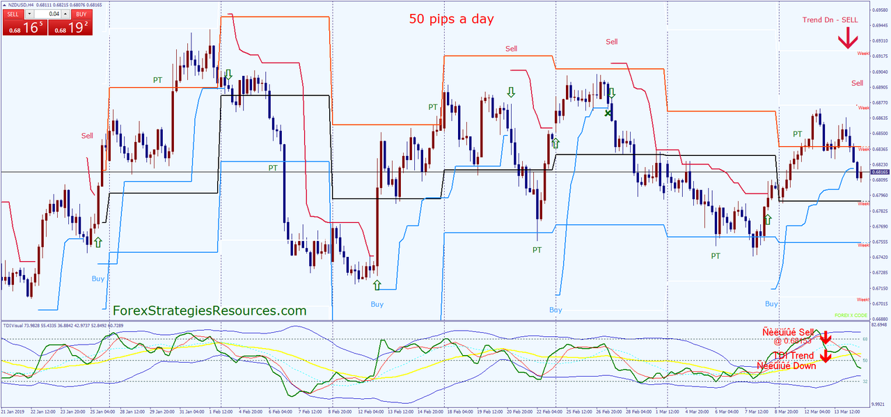 50 pips a trade - Forex Strategies - Forex Resources - Forex Trading ...