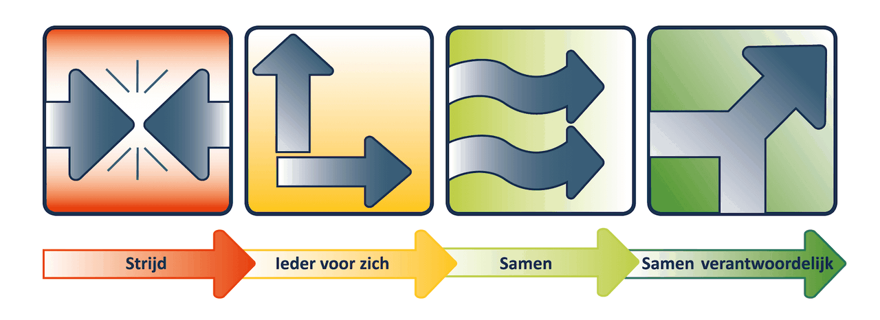 TripleWin Relatiemodel - TripleWin