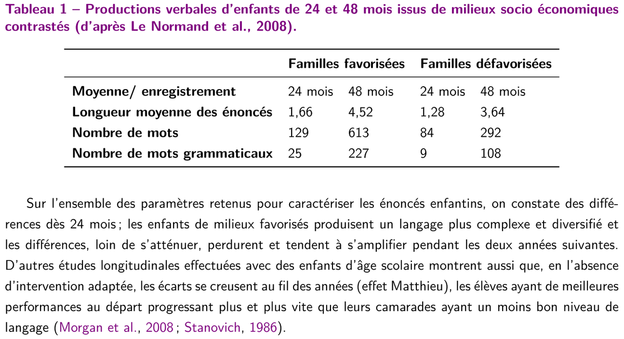 Effet Matthieu et apprentissage (lecture, compréhension de la langue ...