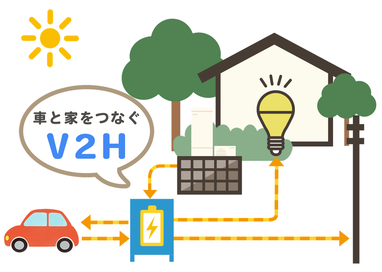 V2H 充放電設備｜電気自動車と家庭がつながると暮らしはもっと安心 - ティーダブラッサム株式会社