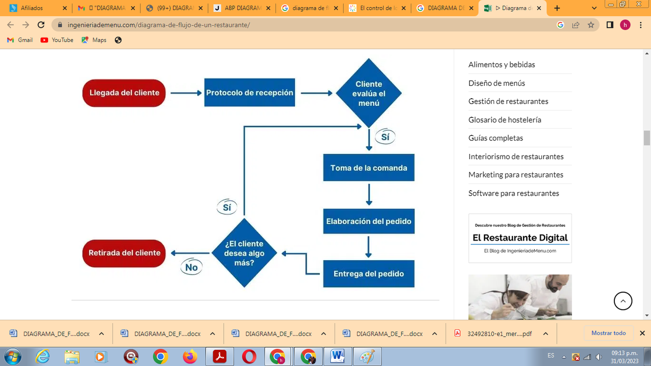 DIAGRAMA DE FLUJO PARA EL DISEÑO DE UNA PAGINA WEB - Página web de ...