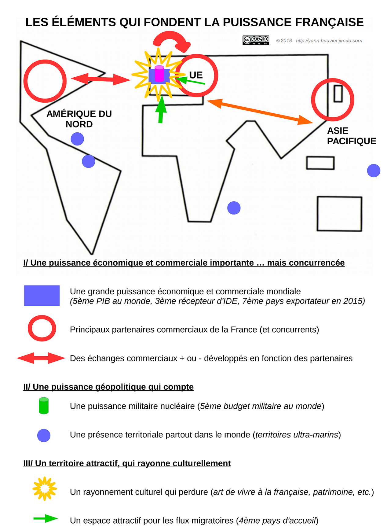 SCHÉMA DE GÉOGRAPHIE (1ère) - La France dans la mondialisation - Cours d'Histoire Géographie et ...