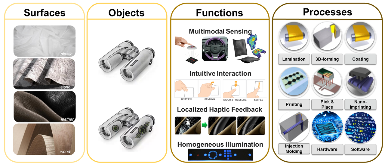 Smart@Surface - smartatsurfaces Webseite!