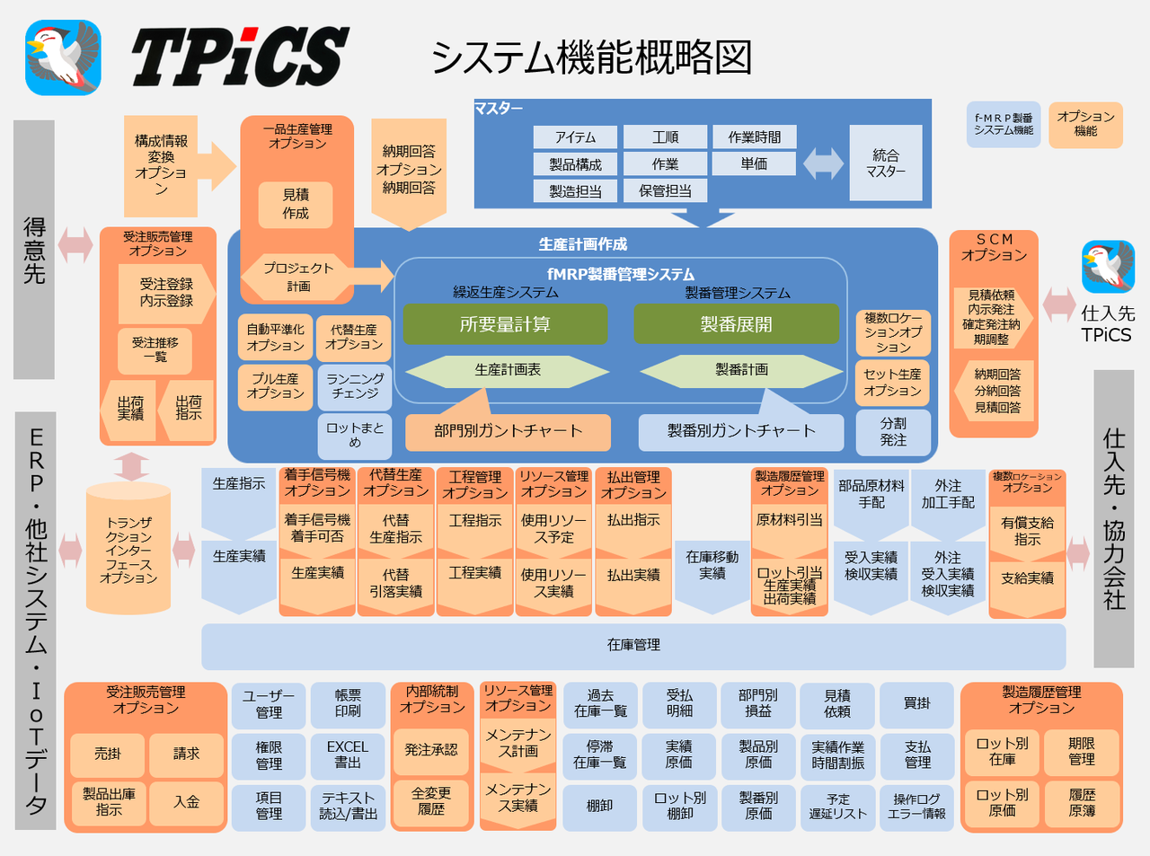 TPiCS-X 4.1 - 攻撃型生産管理システムTPiCS