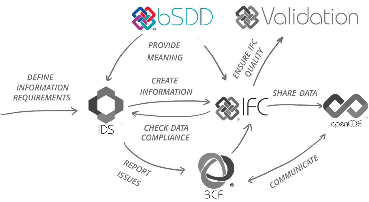 buildingSMART Data Dictionary (bSDD) - buildingSMART Spain
