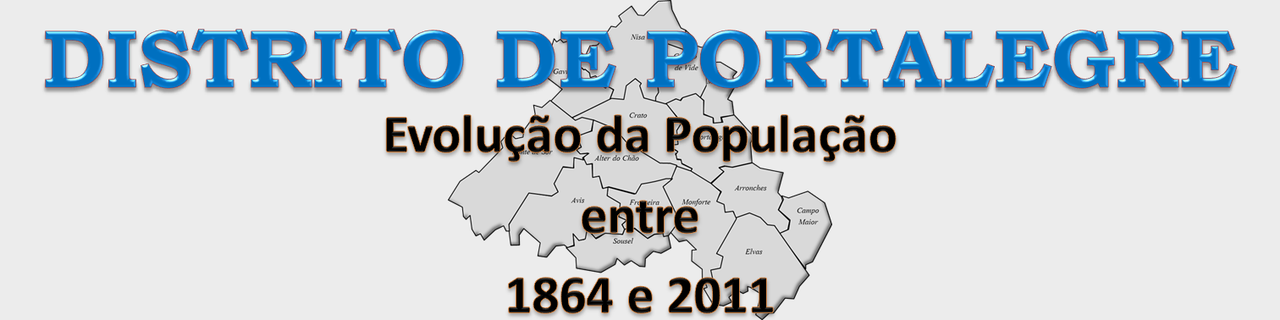 Distrito de Portalegre Nos Censos de 1864 a 2011 - Evolução da População