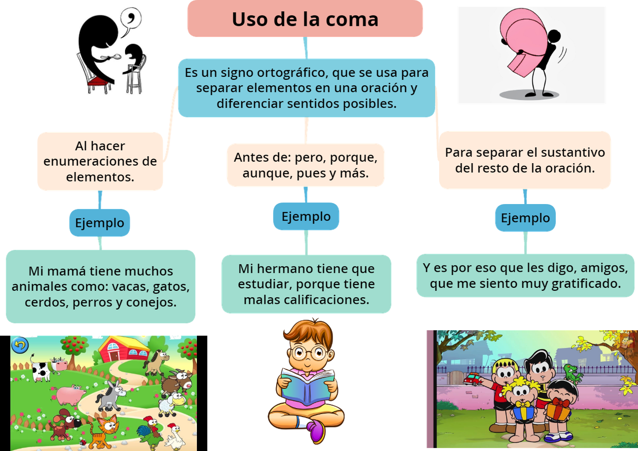 Uso de la coma - Página web de monypatisalcedoq