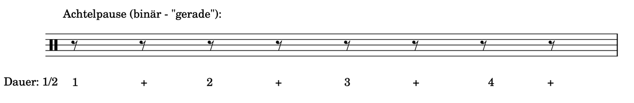 Pausen in der Musik - eine Übersicht - Manu Holmer - Schlagzeug- und ...