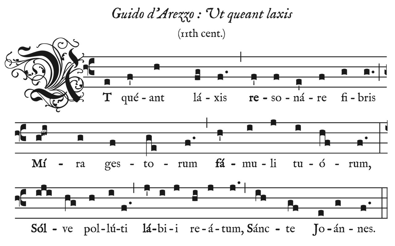 L'histoire des notes de musique - PianoFacile